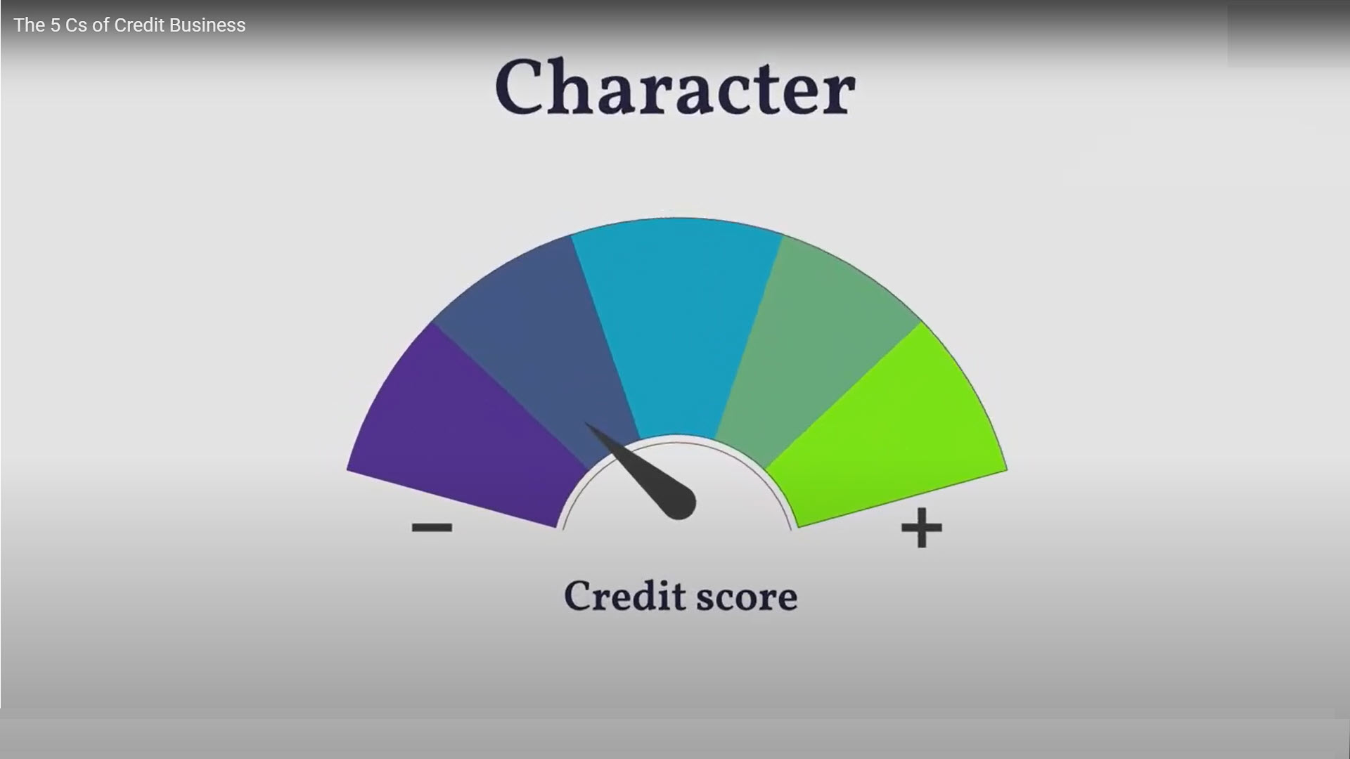 The 5 Cs of Credit Business Video | Fidelity Bank